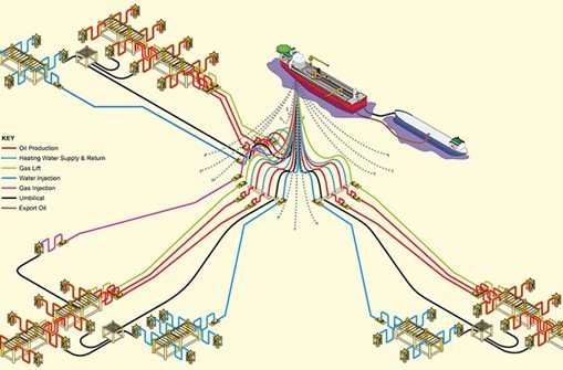 Genesis | Capabilities | Concept Definition and Pre-FEED